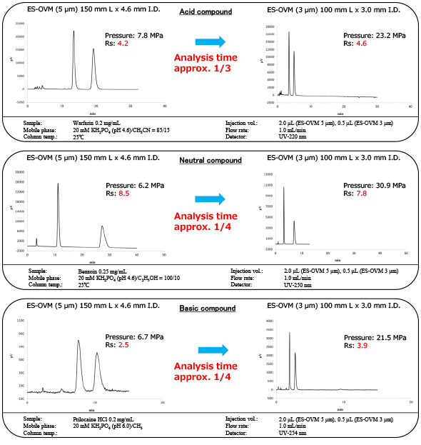 Chiral Separation Chromatography - Shinwa Chemical Industries Ltd.