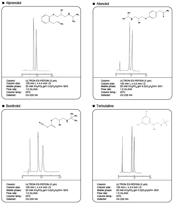 Chiral Separation Chromatography - Shinwa Chemical Industries Ltd.