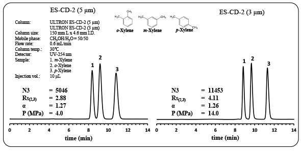 Chiral Separation Chromatography - Shinwa Chemical Industries Ltd.