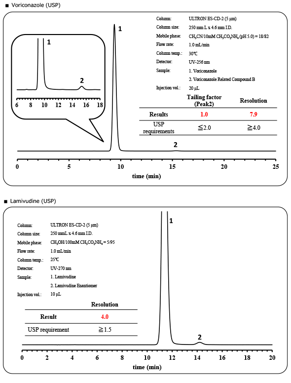 Chiral Separation Chromatography - Shinwa Chemical Industries Ltd.