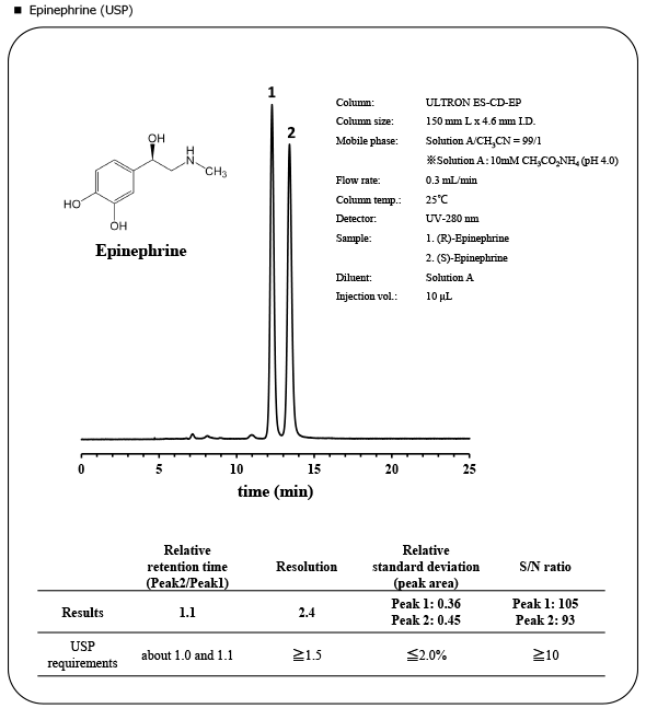 Chiral Separation Chromatography - Shinwa Chemical Industries Ltd.