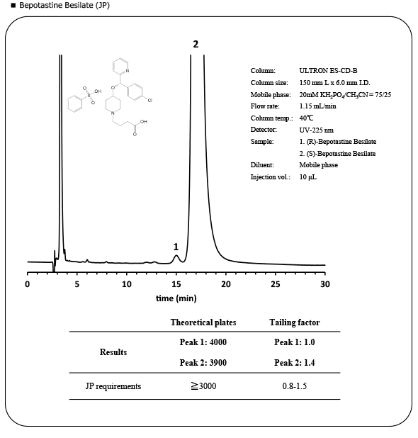 Chiral Separation Chromatography - Shinwa Chemical Industries Ltd.