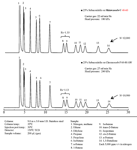 Shinwasorb - 信和化工 株式会社